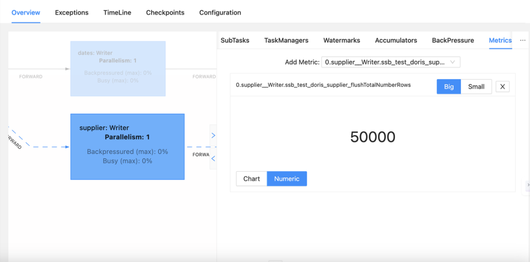 【Apache Doris】Flink Doris Connector 整库同步使用指南 - 墨天轮