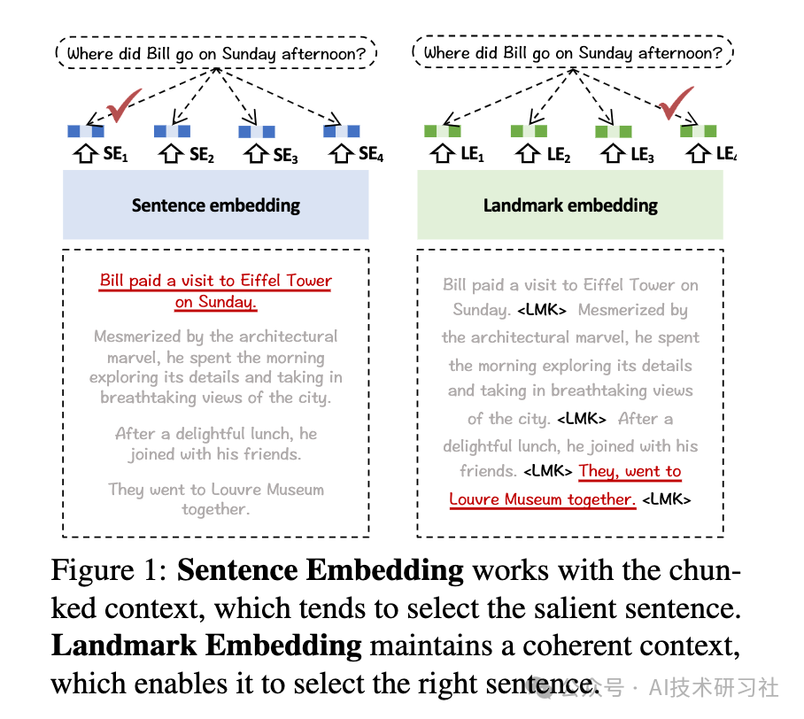 深入RAG优化：BGE词嵌入全解析与Landmark Embedding新突破 - 墨天轮