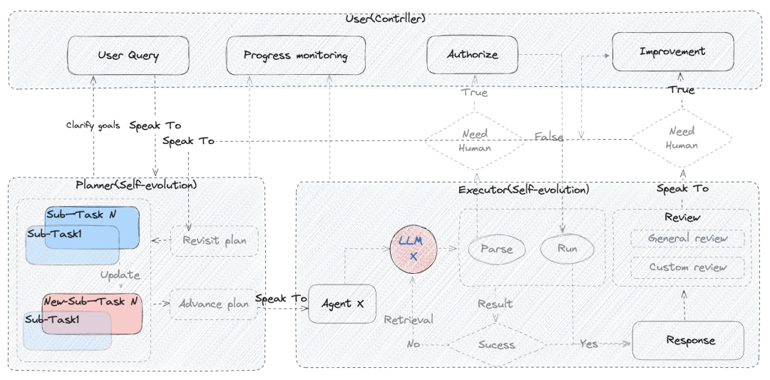 手把手教你开发Agent：聊聊DB-GPT Agent的架构设计、源码解读和实战开发 - 墨天轮