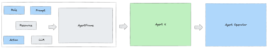 手把手教你开发Agent：聊聊DB-GPT Agent的架构设计、源码解读和实战开发 - 墨天轮