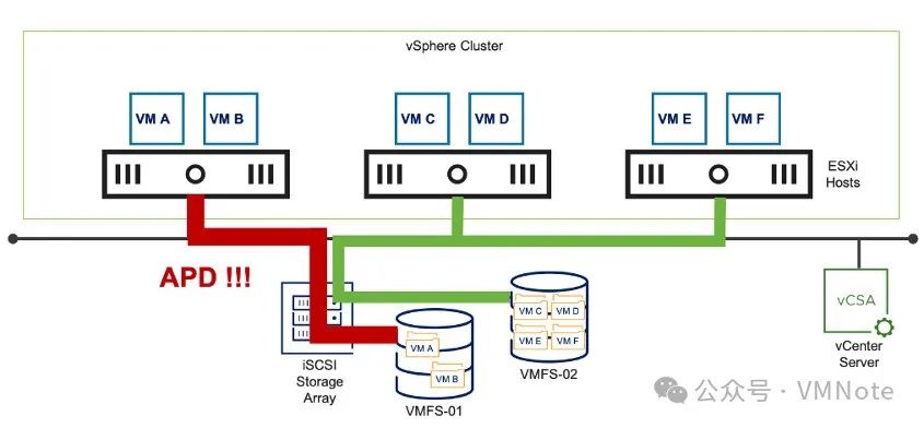 vSphere：彻底搞懂ESXi集群的高可用（HA）概念和原理 - 墨天轮