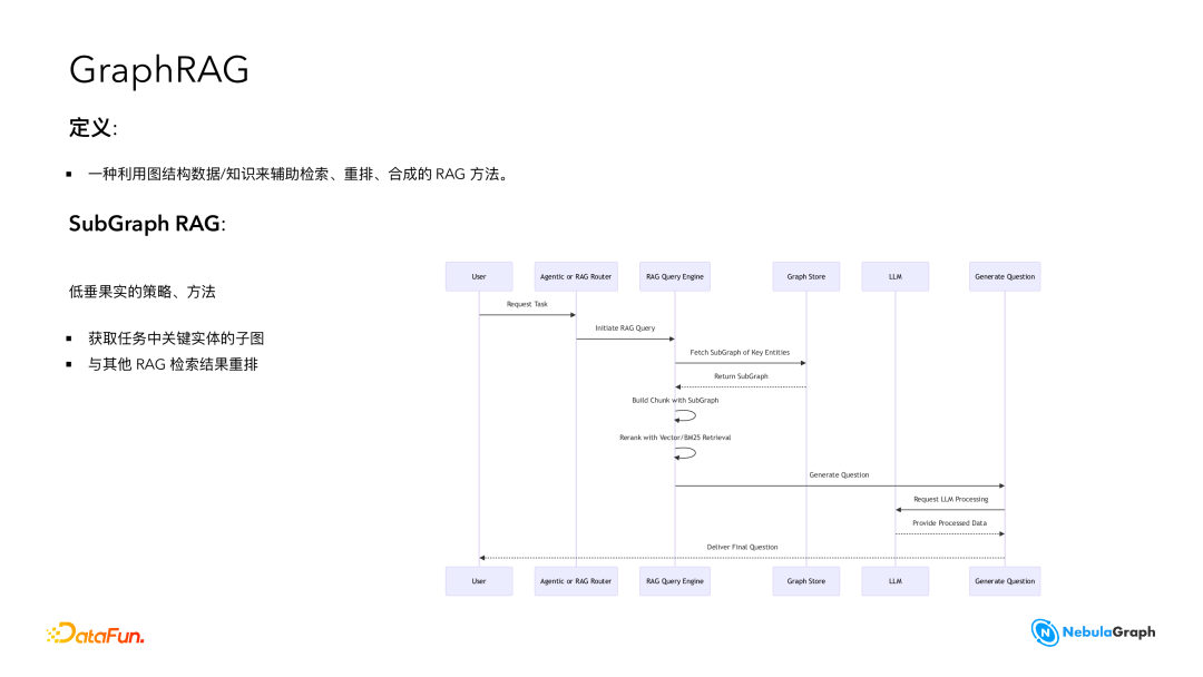 NebulaGraph 的 GraphRAG 进展、实践 - 墨天轮