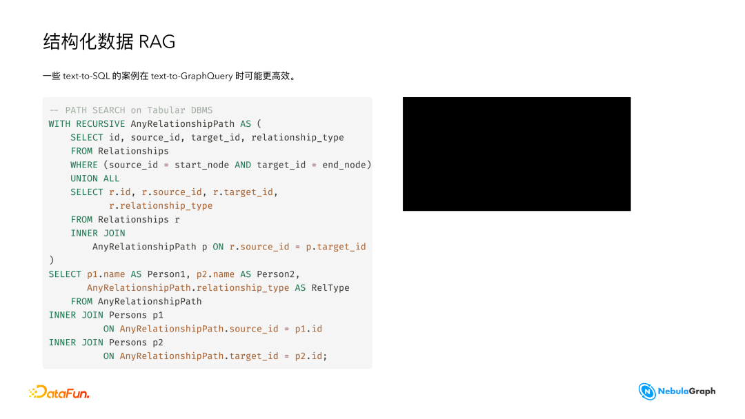 NebulaGraph 的 GraphRAG 进展、实践 - 墨天轮