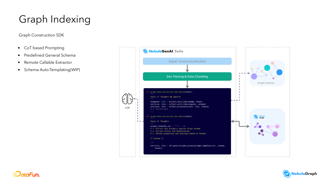 NebulaGraph 的 GraphRAG 进展、实践 - 墨天轮
