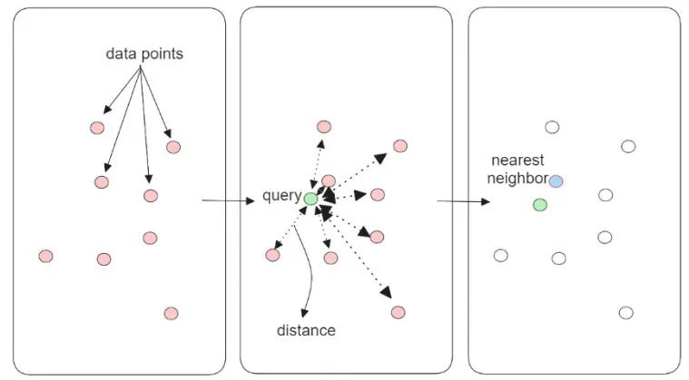 如何平衡向量检索速度和精度？深度解读HNSW算法 - 墨天轮