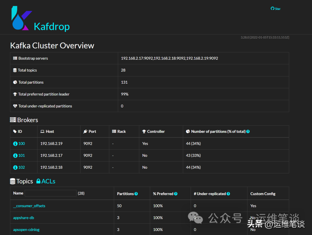 Kafdrop – Kafka Web UI，kafka可视化用户界面 - 墨天轮