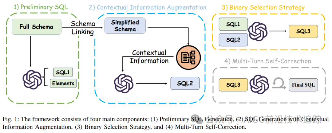 NL2SQL 2024年终总结｜干货分享 - 墨天轮