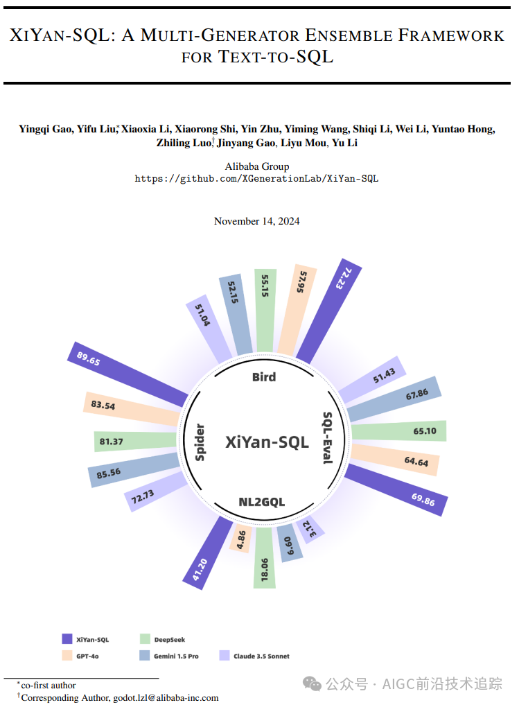 NL2SQL 2024年终总结｜干货分享 - 墨天轮