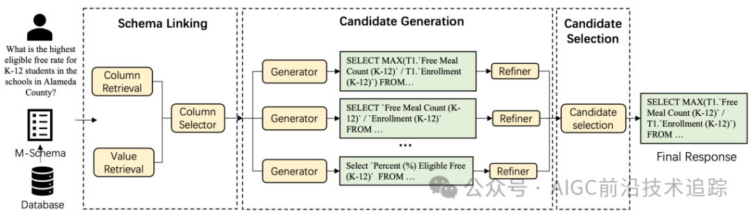 NL2SQL 2024年终总结｜干货分享 - 墨天轮