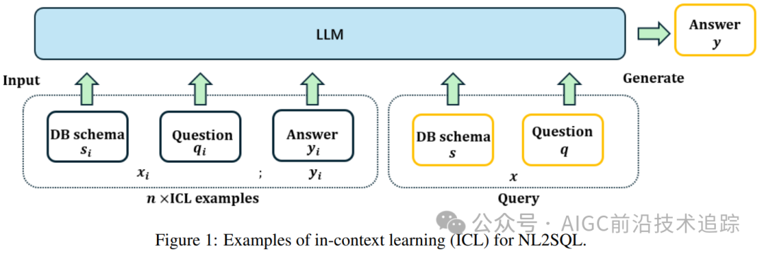 NL2SQL 2024年终总结｜干货分享 - 墨天轮