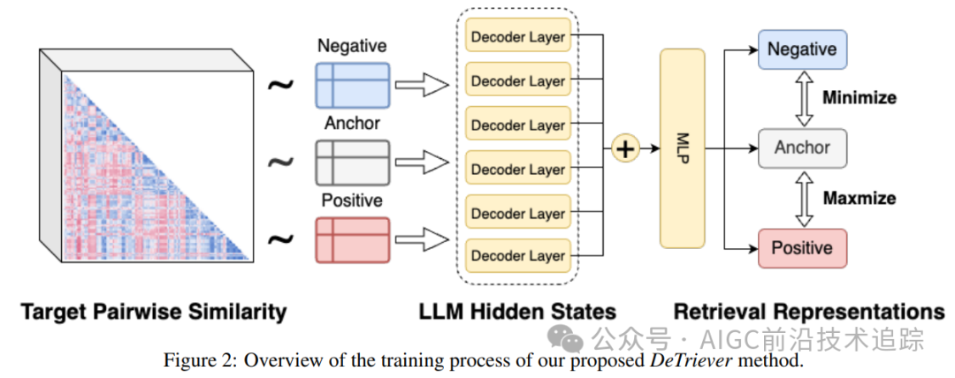 NL2SQL 2024年终总结｜干货分享 - 墨天轮