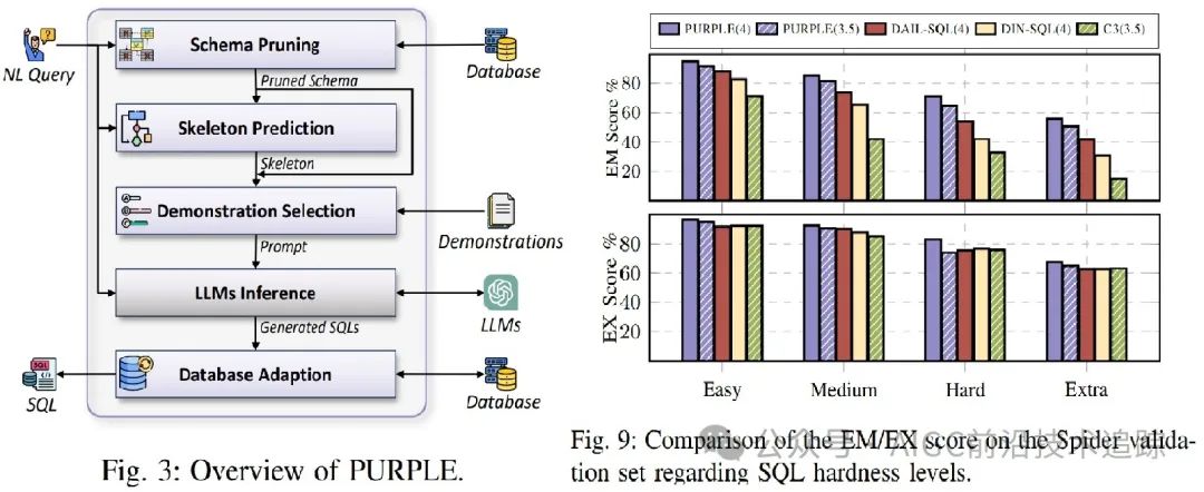 NL2SQL 2024年终总结｜干货分享 - 墨天轮