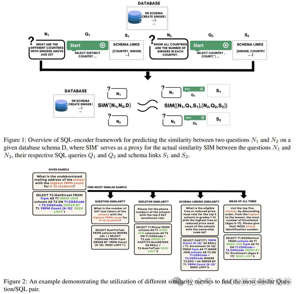 NL2SQL 2024年终总结｜干货分享 - 墨天轮