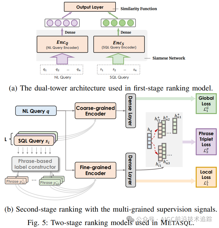 NL2SQL 2024年终总结｜干货分享 - 墨天轮
