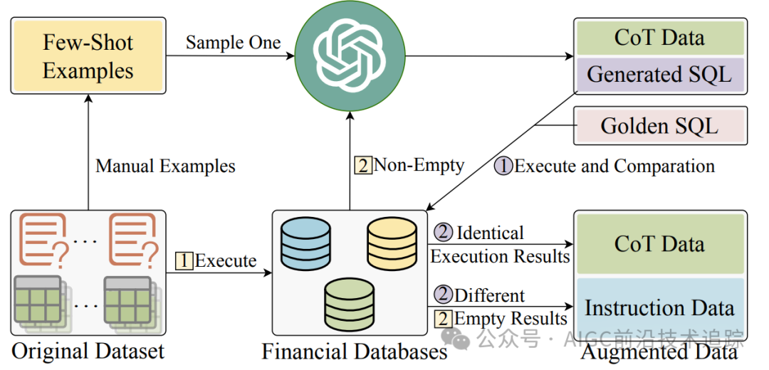 NL2SQL 2024年终总结｜干货分享 - 墨天轮