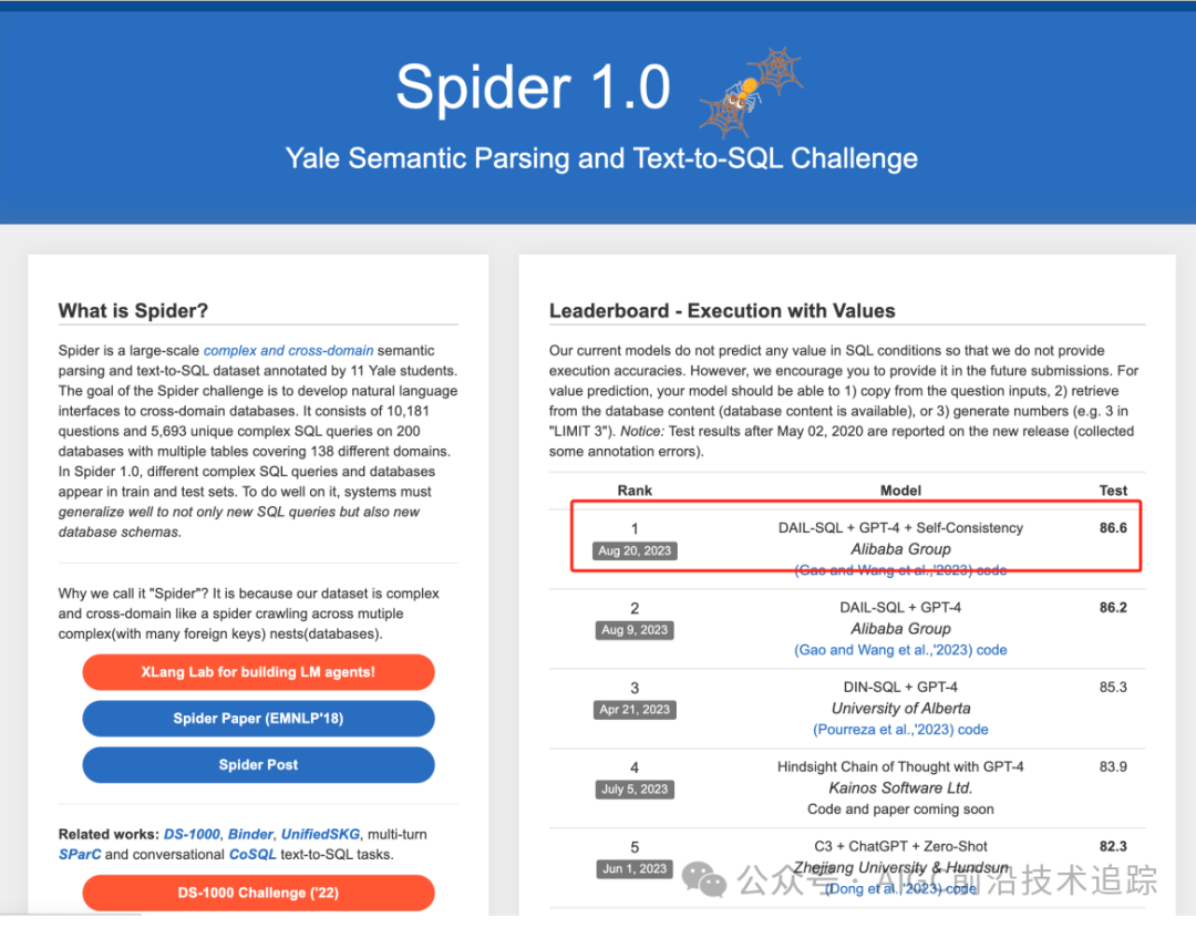 NL2SQL 2024年终总结｜干货分享 - 墨天轮