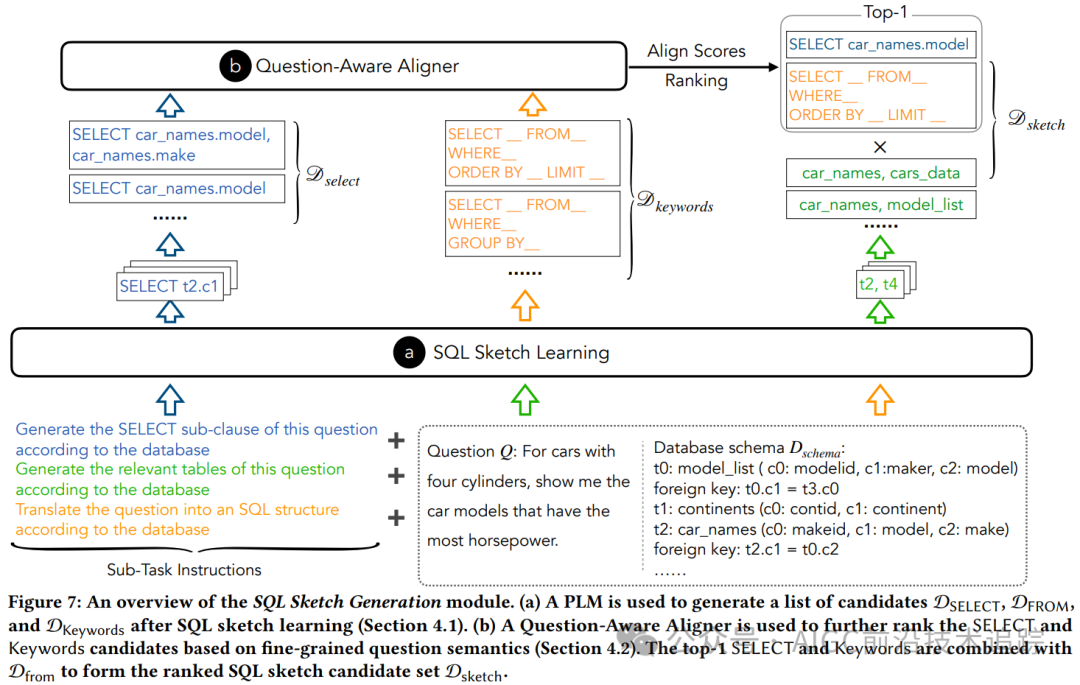 NL2SQL 2024年终总结｜干货分享 - 墨天轮