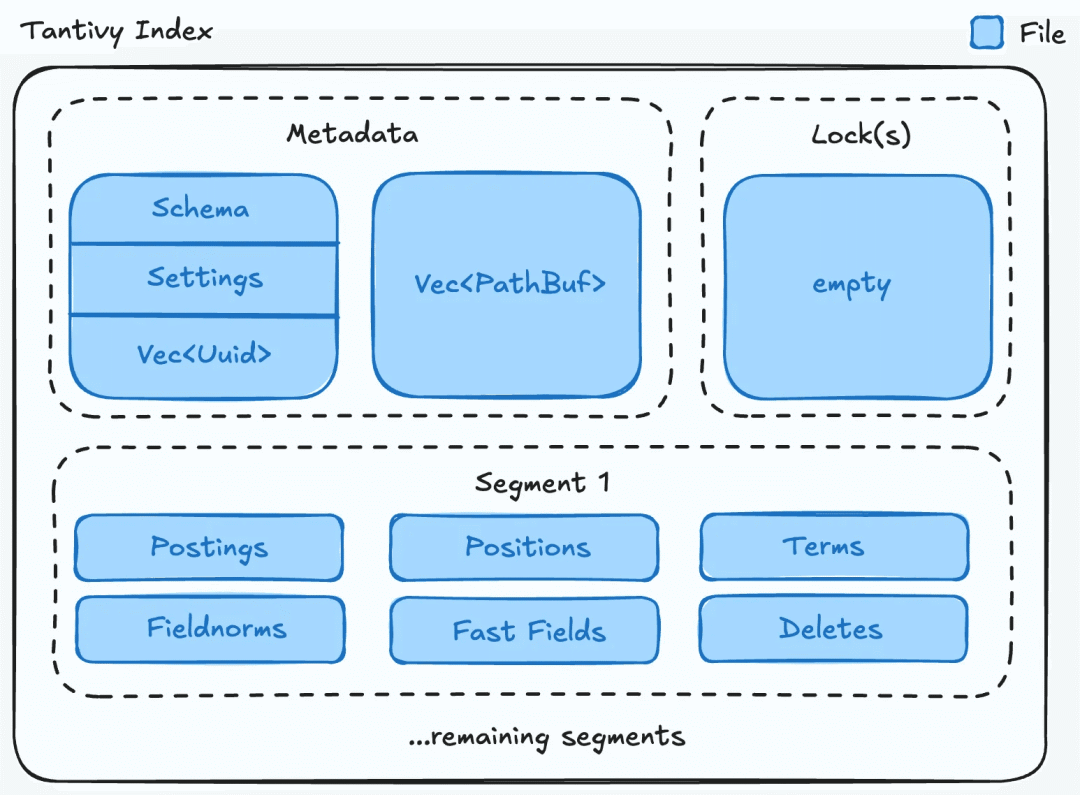 PostgreSQL 生态前沿进展 - 墨天轮