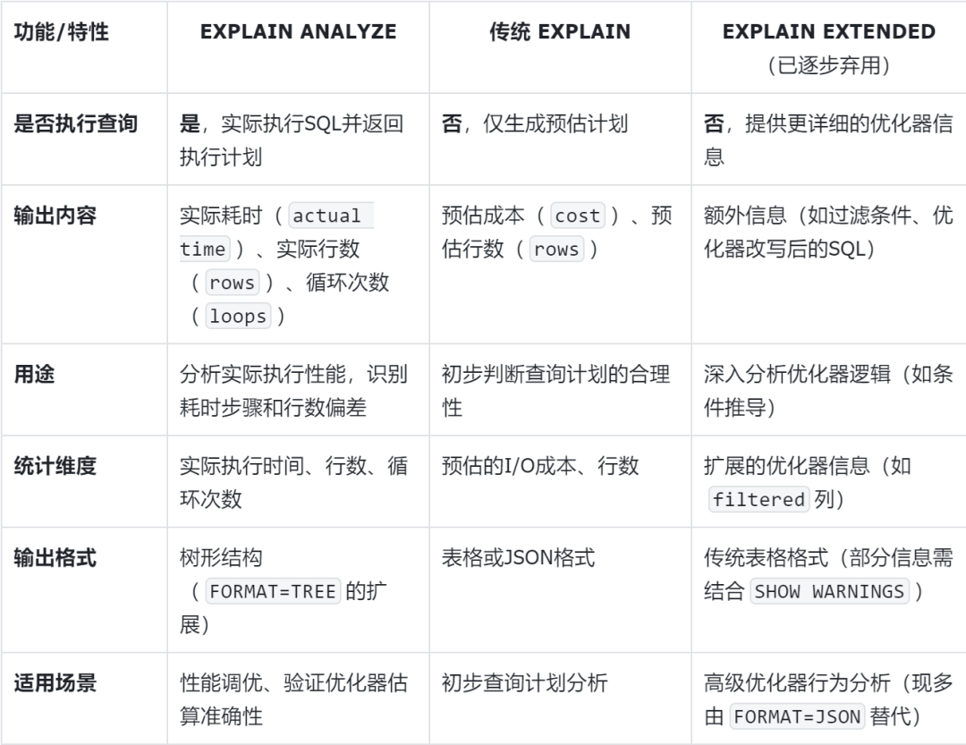 分析利器 — MySQL Explain Analyze - 墨天轮