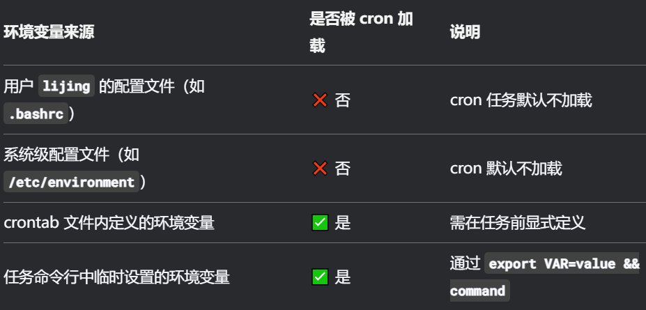 Linux中通过crontab执行脚本时，我们该如何正确处理环境变量 - 墨天轮