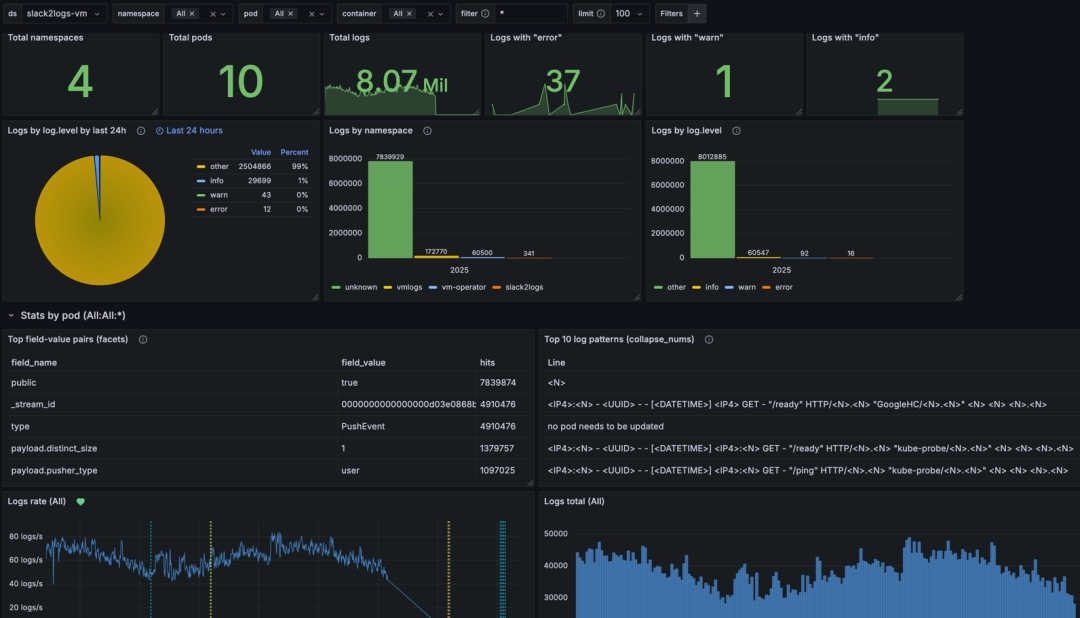 高性能日志存储系统VictoriaLogs入门简介 - 墨天轮