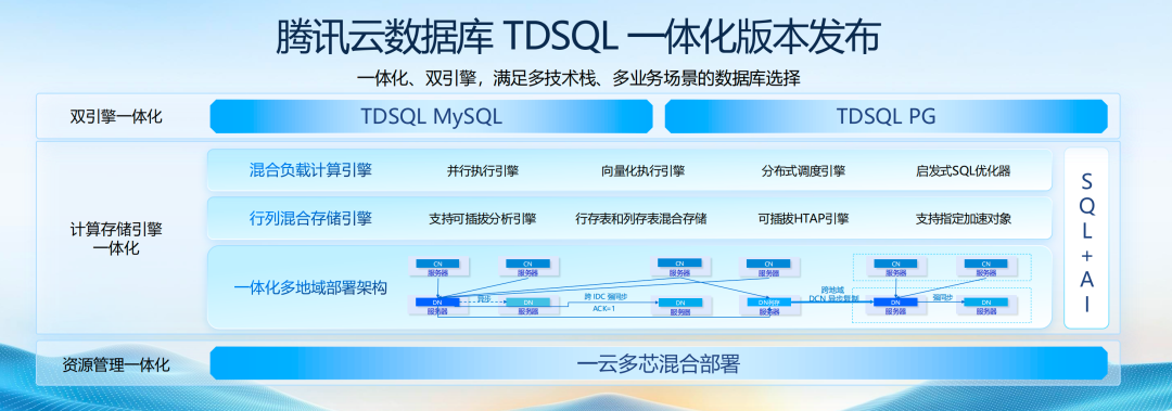 腾讯云发布TDSQL一体化版本：一次安装可部署多种实例模式 - 墨天轮