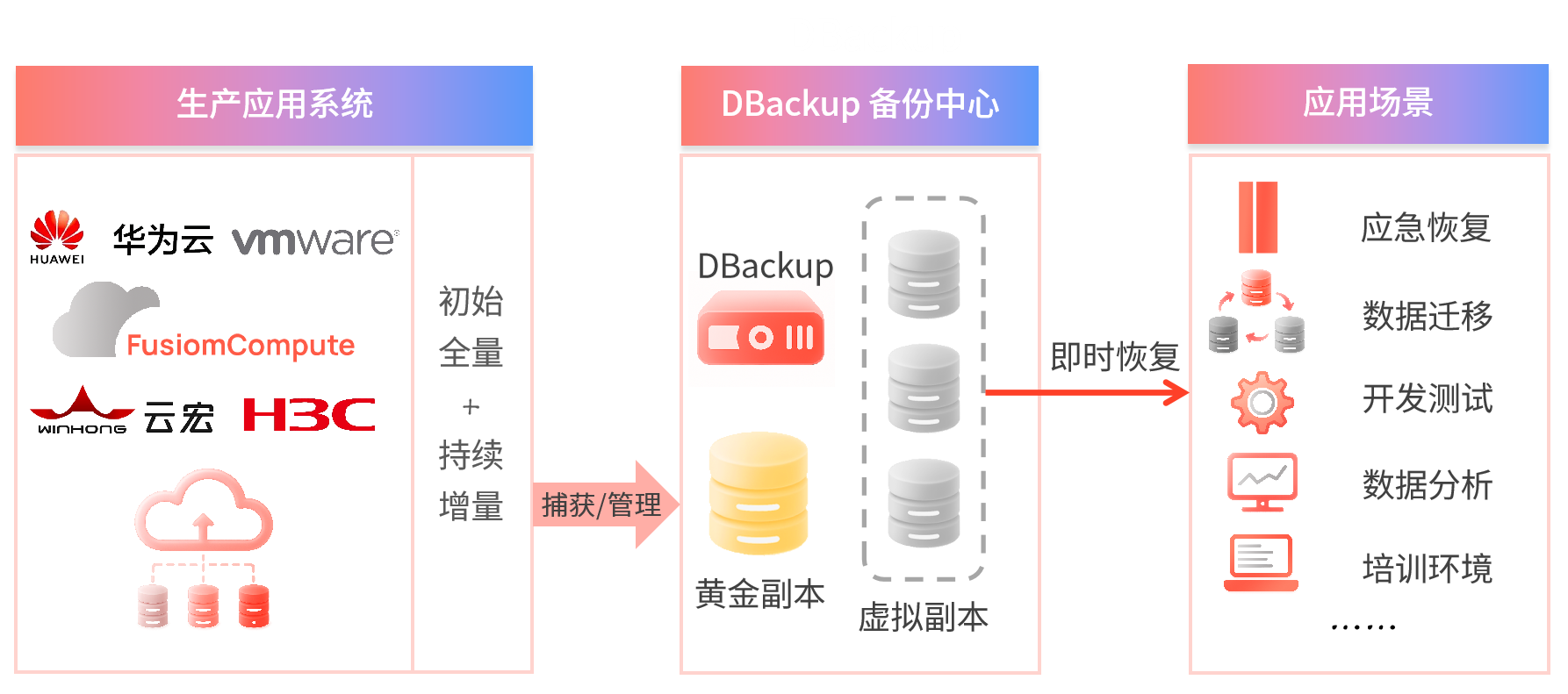 精进不止！鼎甲 DBackup 新版八大核心亮点揭秘！ - 墨天轮