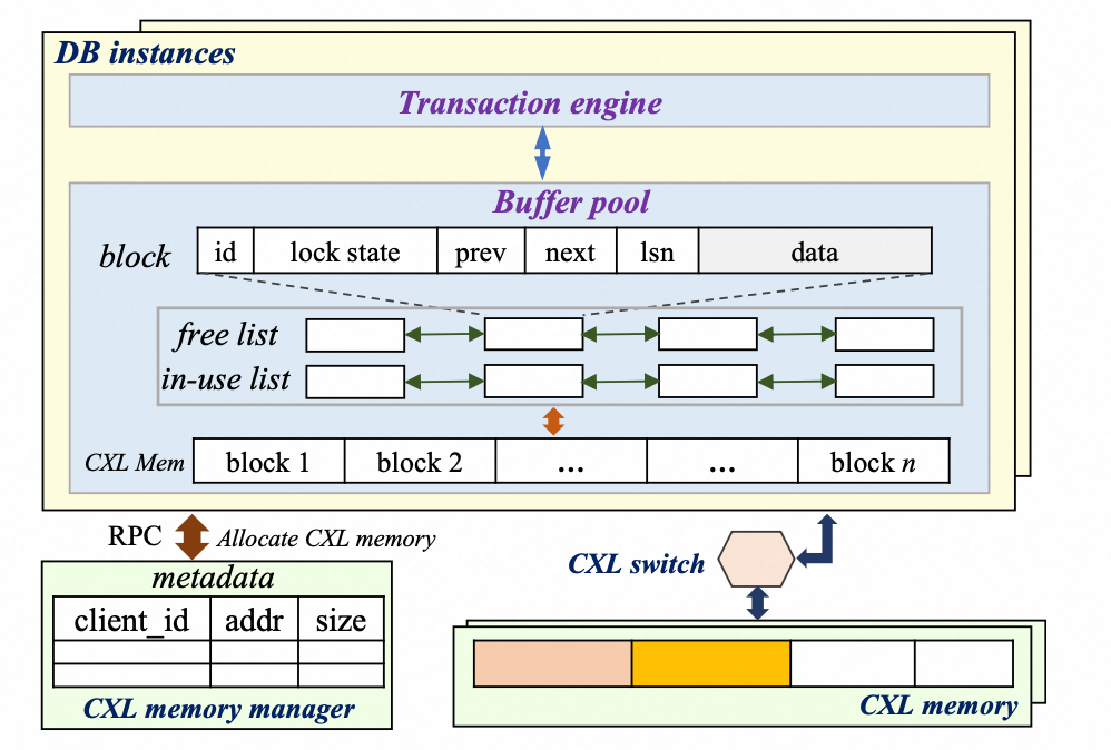 再获殊荣，阿里云PolarDB数据库蝉联SIGMOD最佳论文奖 - 墨天轮