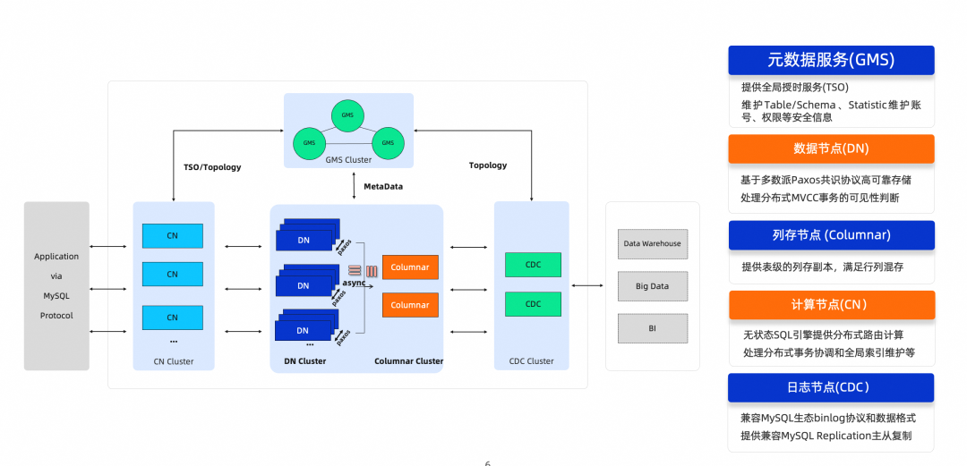 开源新发布｜PolarDB-X v2.4.2开源生态适配升级 - 墨天轮