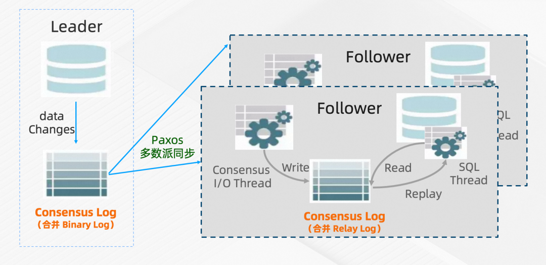 开源新发布｜PolarDB-X v2.4.2开源生态适配升级 - 墨天轮