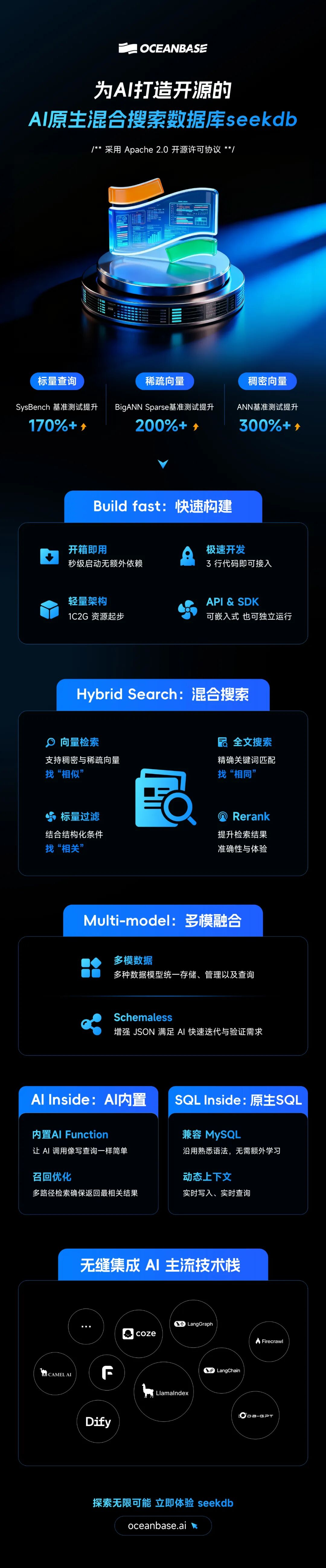OceanBase 2025：首款 AI 数据库 seekdb 发布 客户数突破 4000 家 - 墨天轮