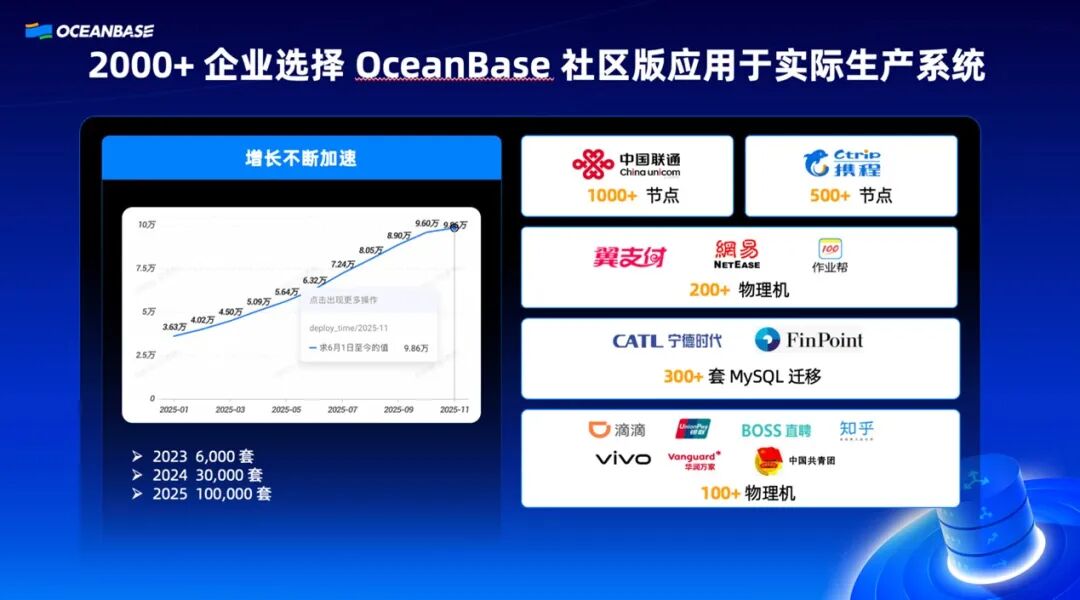 演讲实录 | 封仲淹：面向AI时代，OceanBase 为什么要开源一款原生 AI 数据库 seekdb？ - 墨天轮