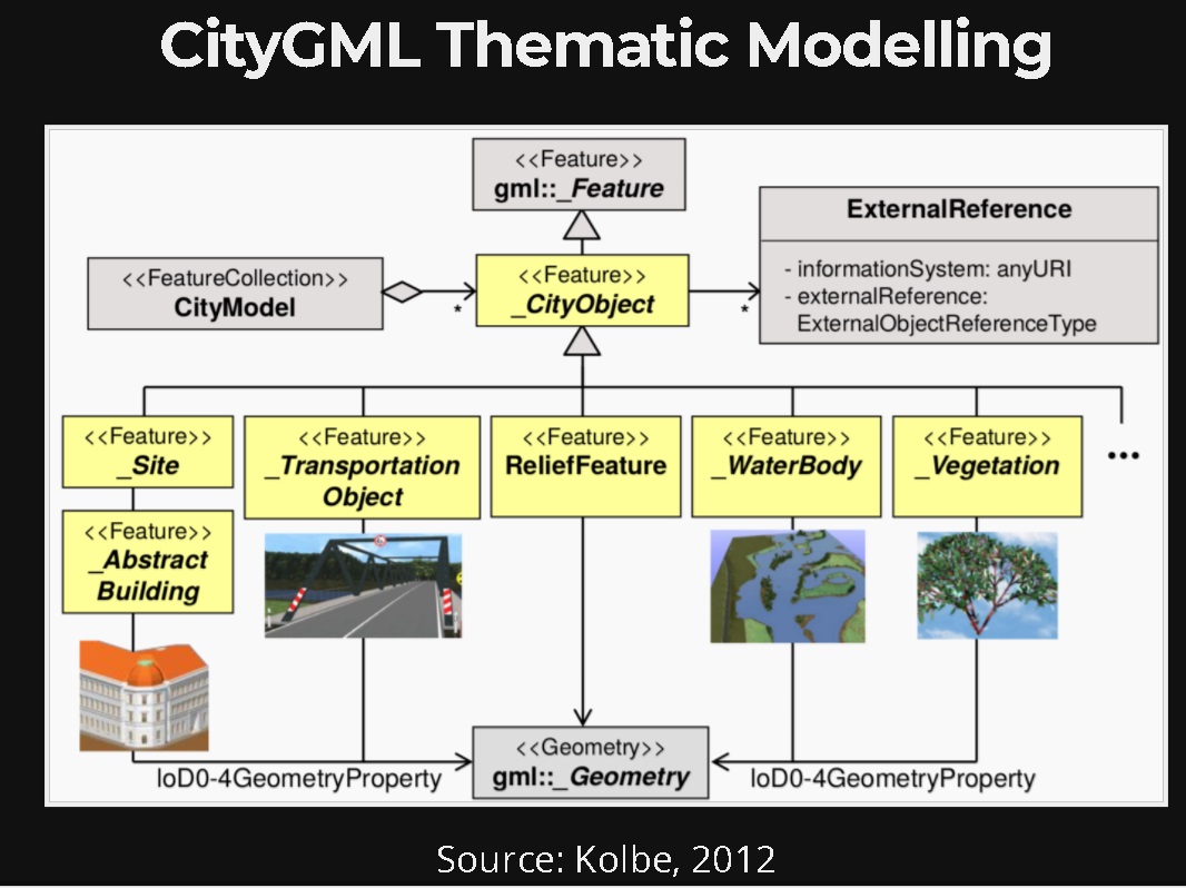 PostgreSQL 3D City 应用 - 墨天轮