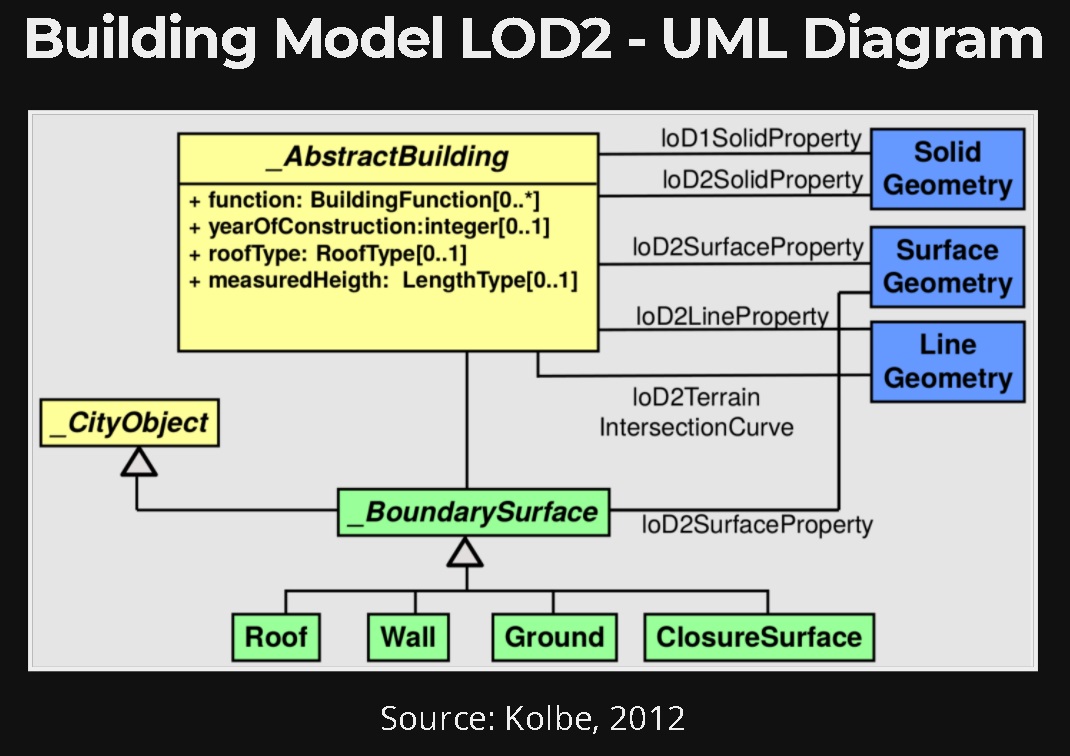 PostgreSQL 3D City 应用 - 墨天轮