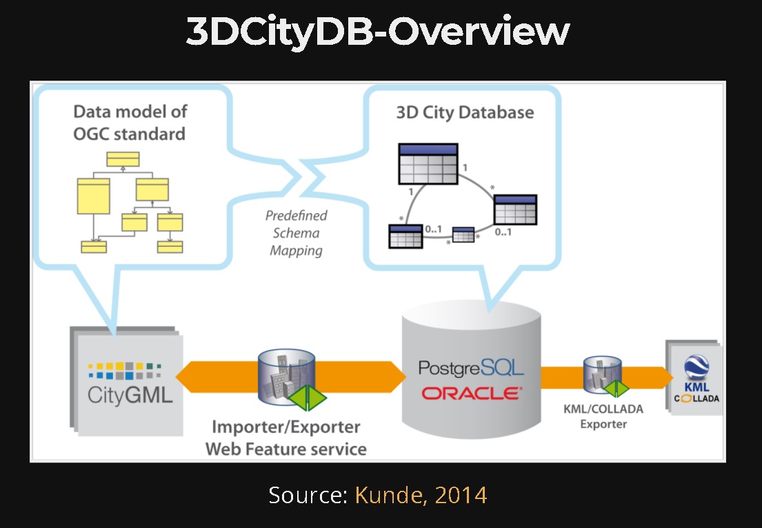 PostgreSQL 3D City 应用 - 墨天轮