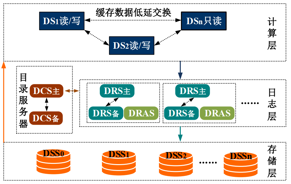 达梦数据库jdbc连接与操作实践教程 诡道荒行 腾讯云开发者社区