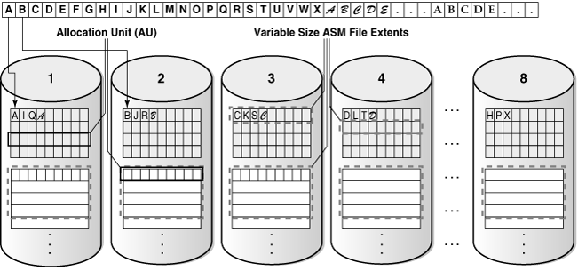 记一次control file sequential read延迟增加分析过程 - 墨天轮