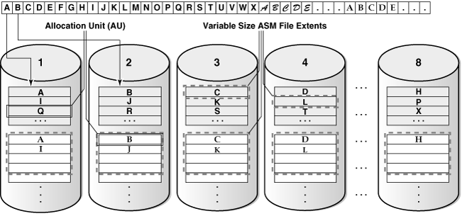 记一次control file sequential read延迟增加分析过程 - 墨天轮