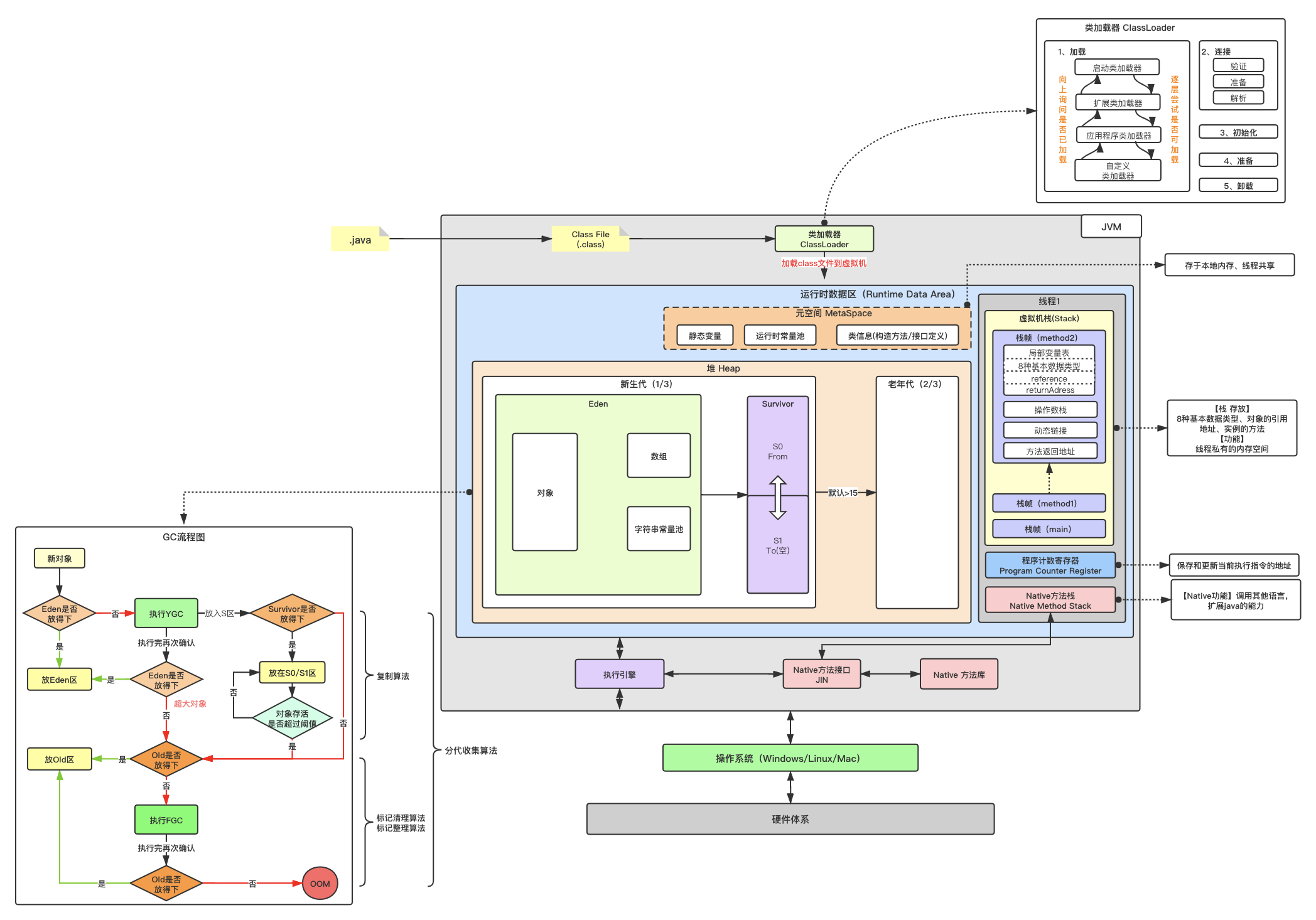 图解快速入门Java虚拟机JVM - 墨天轮
