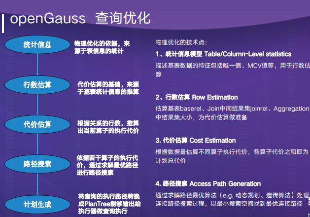 Opengauss训练营学习笔记 墨天轮 