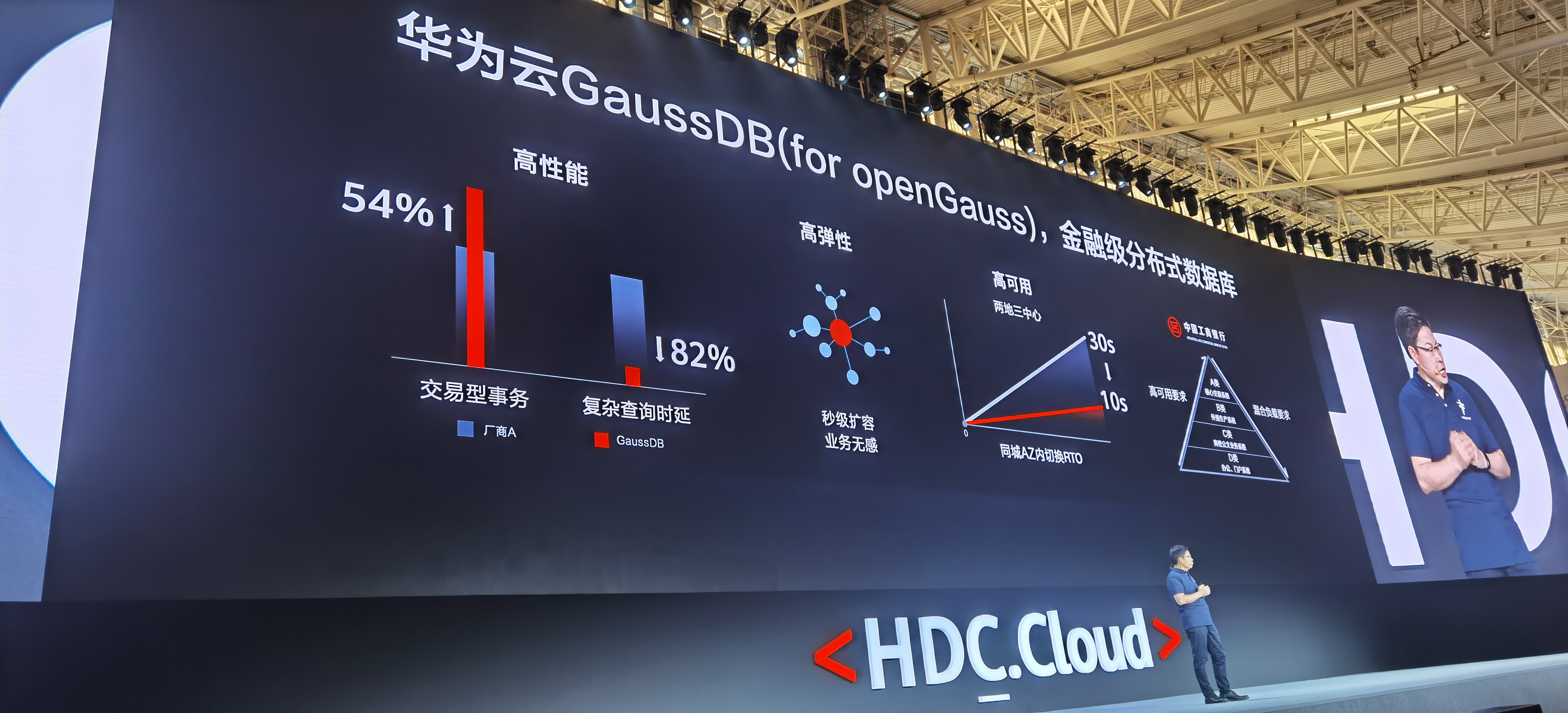 华为余承东：HDC 2021 发布华为云GaussDB for openGauss 54%事务处理性能提升 - 墨天轮