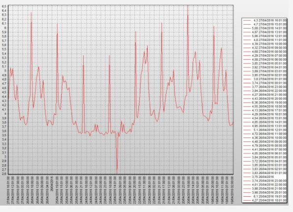 oracle-transaction-per-second-tps