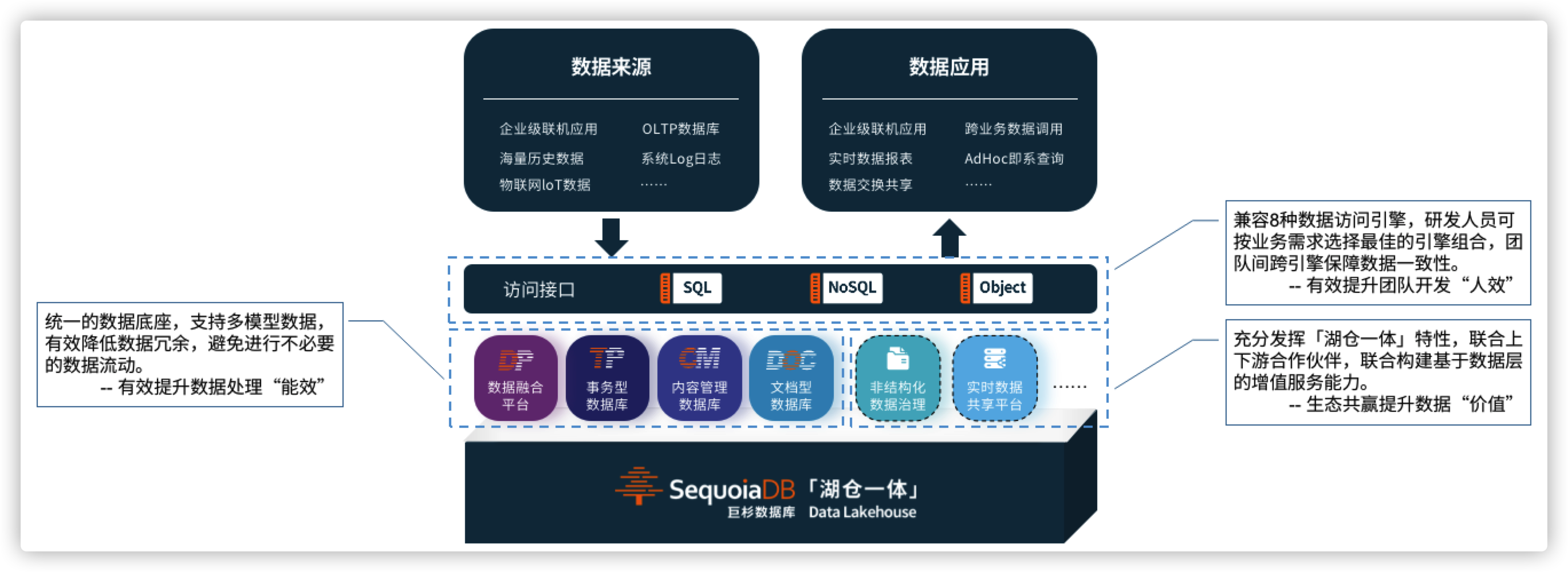 《2021年中国数据库行业研究报告》：数据库需具备多模（Multi-Model）能力已成业界共识 - 墨天轮