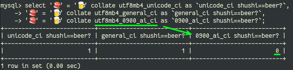[译文] MySQL：字符集、Unicode 和 UCA 兼容的排序规则 - 墨天轮