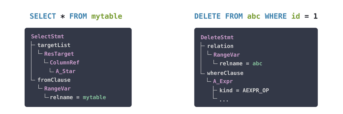[译文] 介绍 pg_query 2.0：解析 Postgres 查询的最简单方法 - 墨天轮