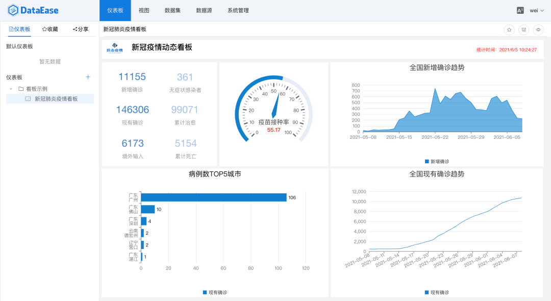 开源数据可视化分析平台DataEase拖拉拽快速创建图表，支持oracle、PG、SQL Server - 墨天轮