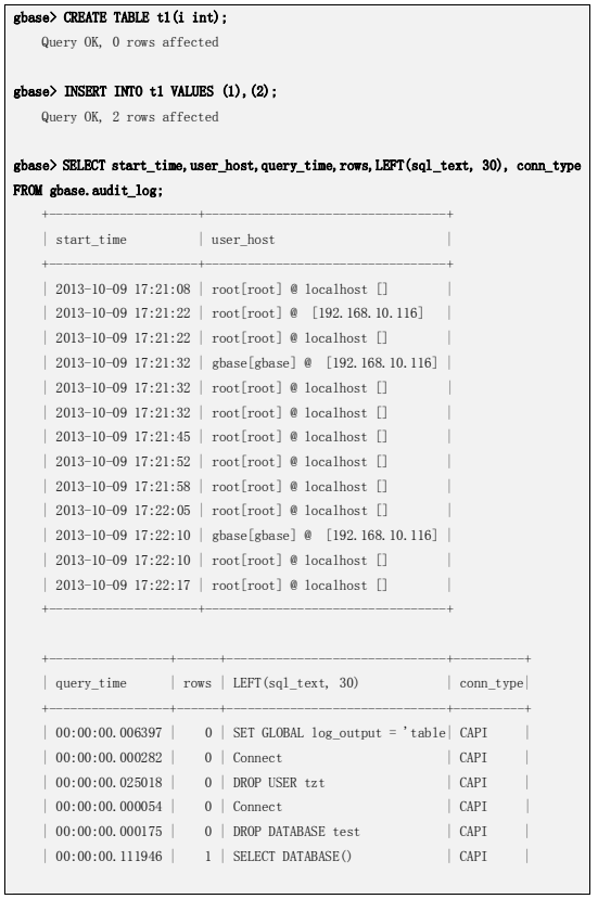 GBase 8a MPP Cluster 管理员手册_8 集群的审计日志_8.6使用示例 - 墨天轮
