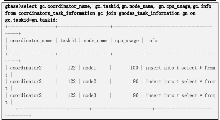 GBase 8a MPP Cluster 管理员手册_12 资源管理_12.5 集群层显示 SQL 在各节点资源使用命令(3) - 墨天轮