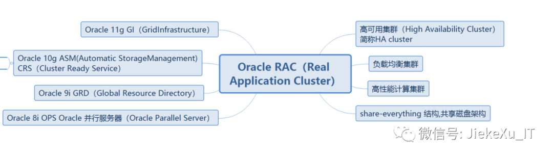 如何判断 Oracle RAC 中 CRS 集群件 Master 主节点问题 - 墨天轮
