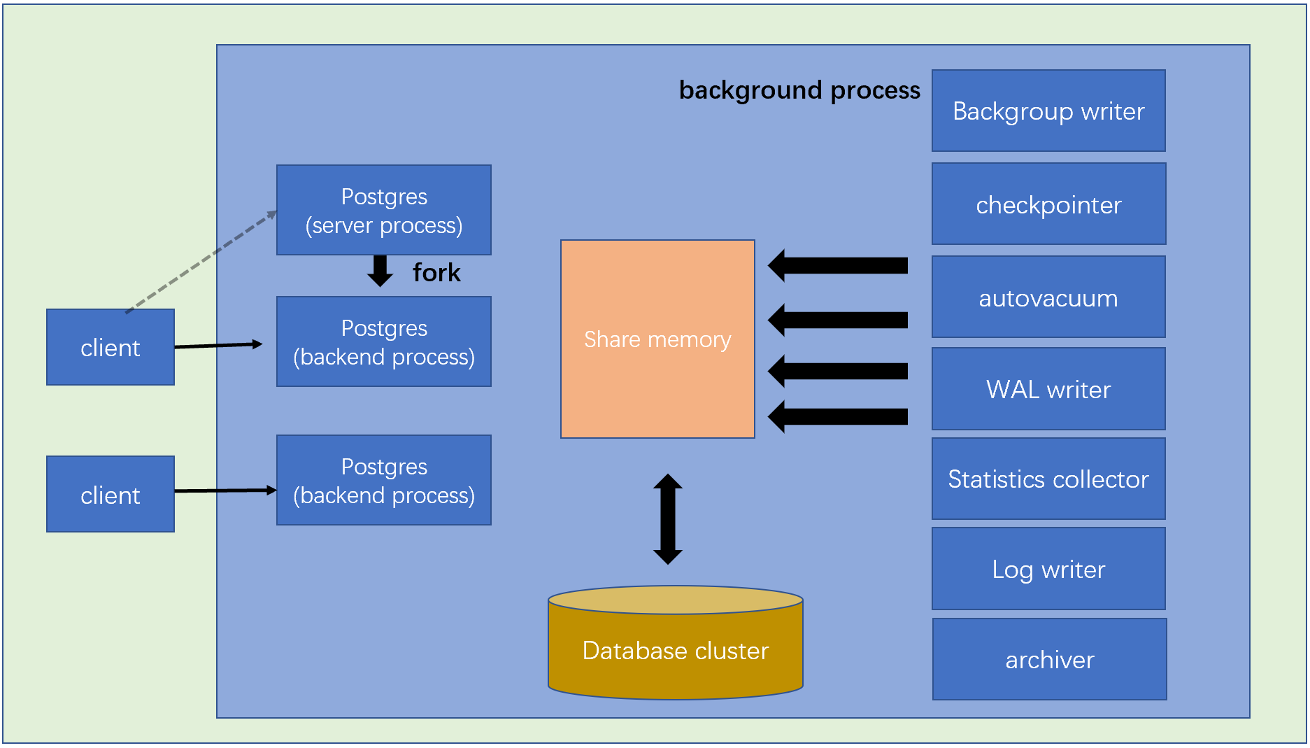 openGauss探索实践使用输出，持续更新 - 墨天轮